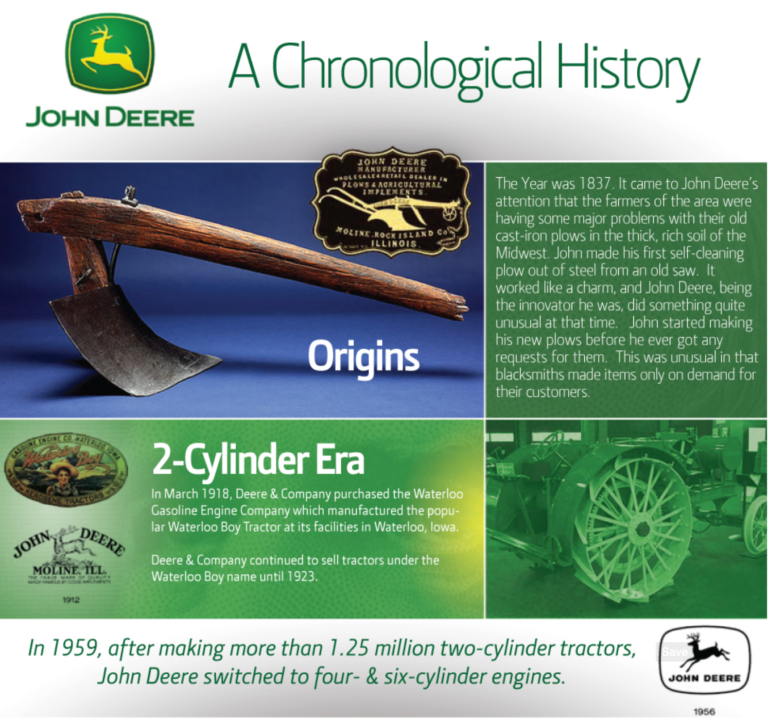 The John Deere Tractor: A Chronological History [Infographic]