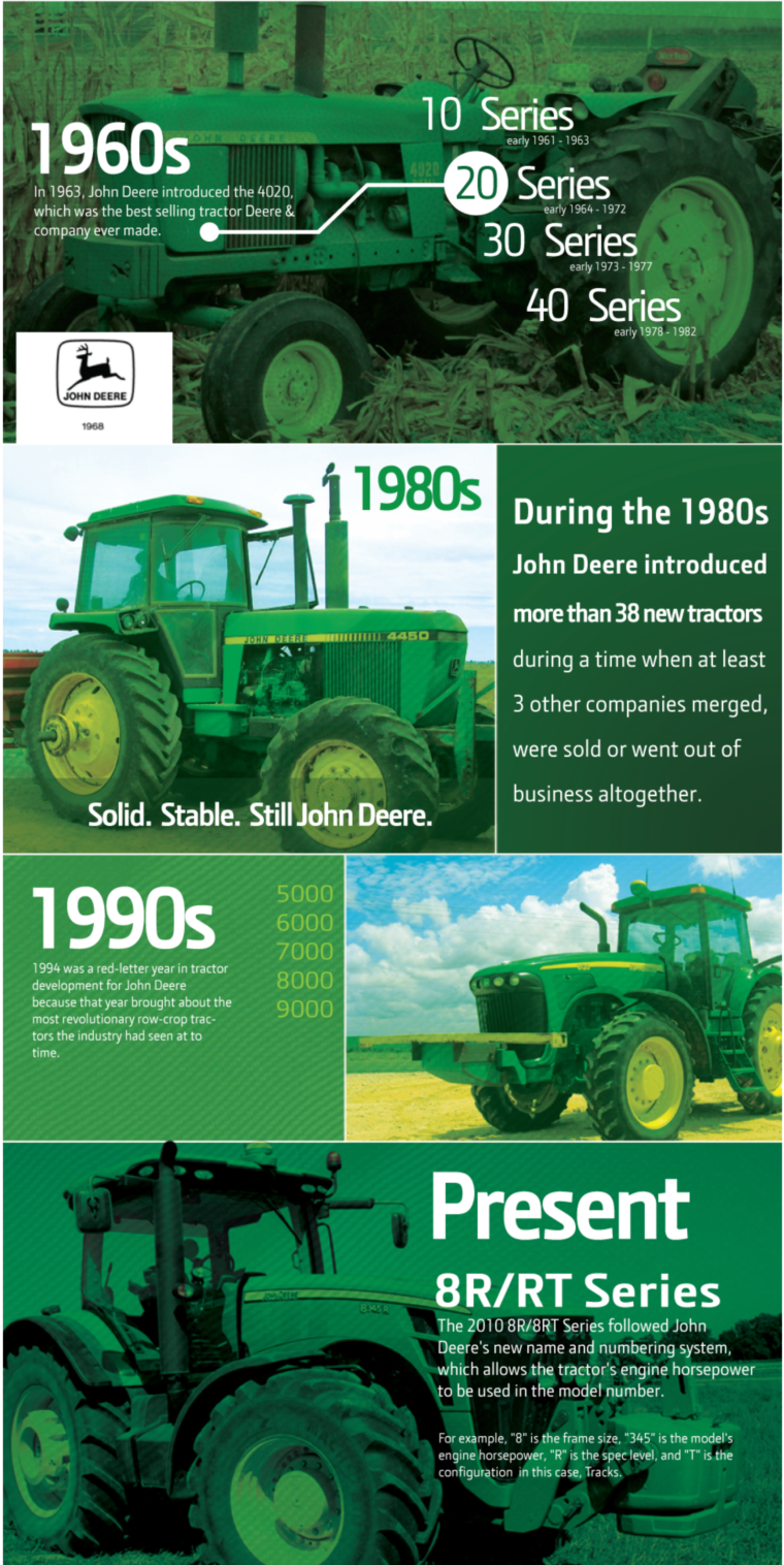 The John Deere Tractor: A Chronological History [Infographic]
