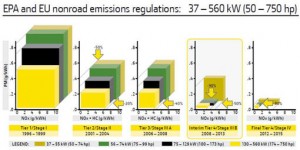 Interim Tier 4 101: How we got here and what it means to you