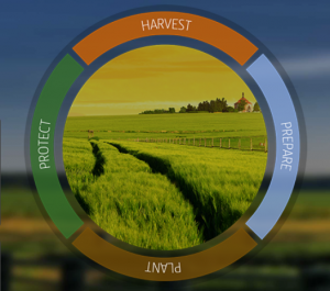 Managing the Entire Farming Cycle with John Deere Precision Ag Products ...
